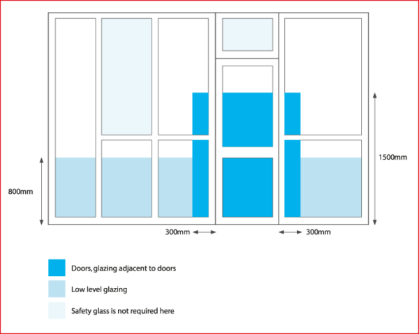 Performance Standards for Safety Glass - FIRE RATED GLASS