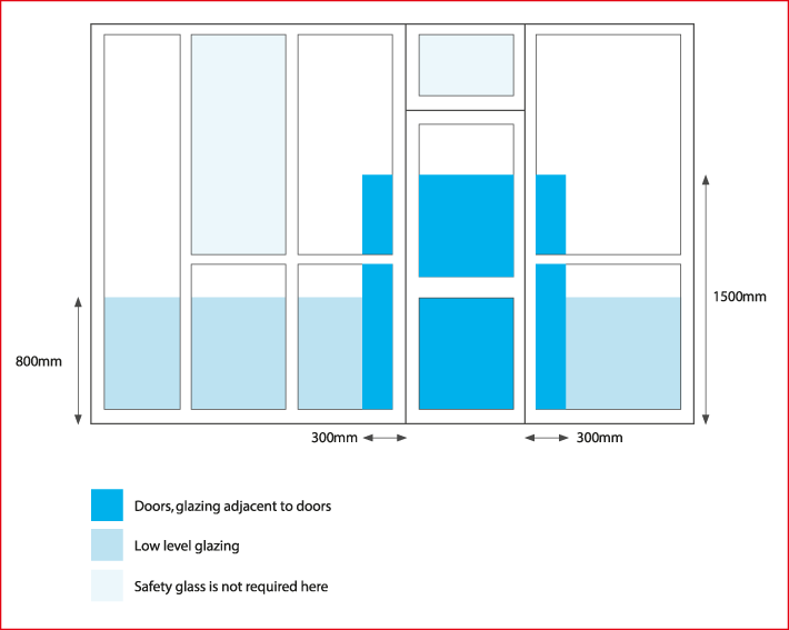 Performance Standards for Safety Glass - FIRE RATED GLASS